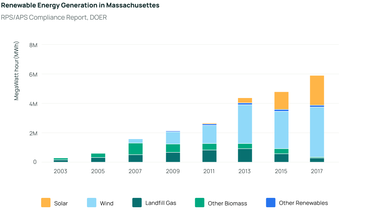 Massachusetts Electricity: Rates, Suppliers & Energy Deregulation ...